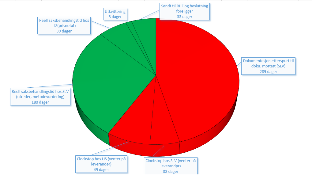 Beslutningsforum: Ja til 65 nye metoder i 2021 - Nye metoder